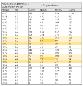 What to consider when calculating sample size for non-inferiority (NI ...